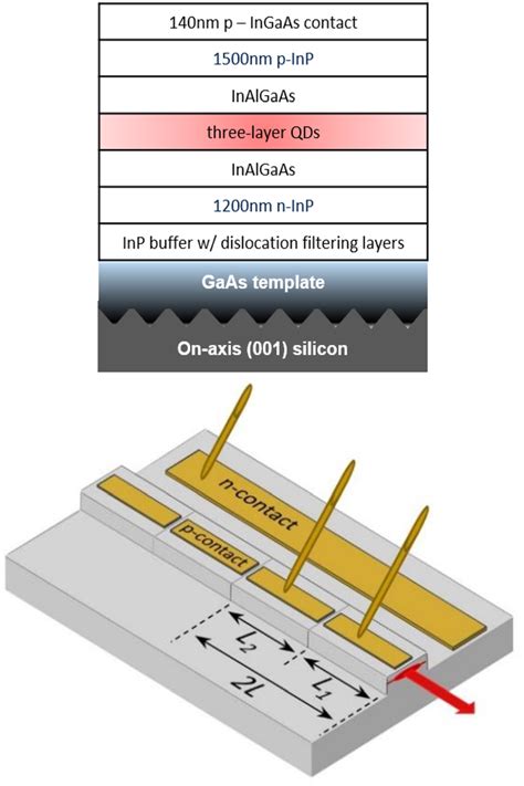 A Upper Schema Of The Layer Stack B Lower Schema Of The Download Scientific Diagram