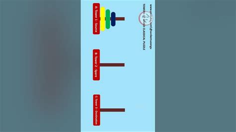 Towers Of Hanoi Mathematical Puzzle Towersofhanoi Python Pythonprogramming Coding Code