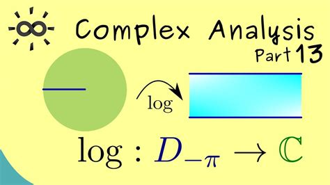 Complex Analysis 13 Complex Logarithm Youtube