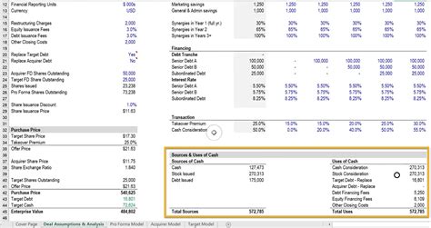 Sources And Uses Of Cash Schedule Example Uses