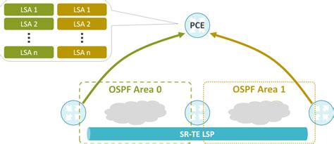 segment routing pce multi area ゆるふわねっとわーく