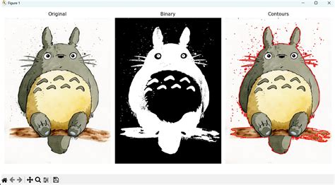 Opencv Perspective Transformation By Raqueeb Shaikh Analytics Vidhya Medium