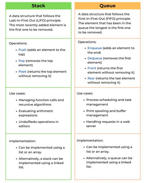 Python Data Structure Interview Questions