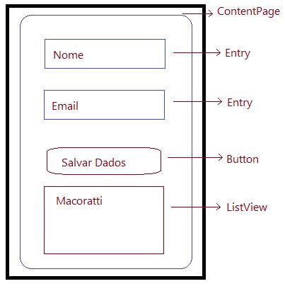 Xamarin Forms Criando Uma Aplica O Acesso A Dados Sqlite Para