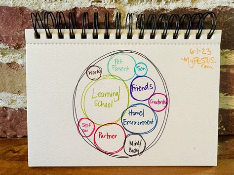 Circle Size Comparison SaraMariePlew Com