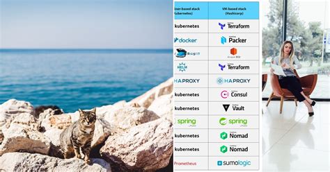 List Distributed Curated By Ruth Medium