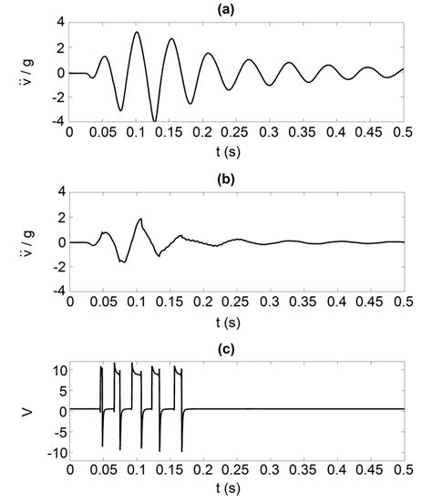Switching Stiffness Response For Residual Vibration Suppression A