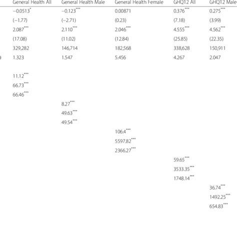 Instrumental Variable Fixed Effect Panel Estimates Download Scientific Diagram