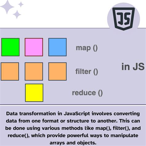 Said Masoud Ashrafi On Linkedin Javascriptchallenge