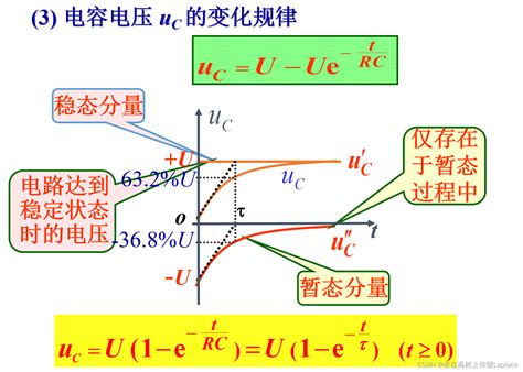 十五天搞定电工基础】一阶电路的暂态分析一阶暂态电路 Csdn博客