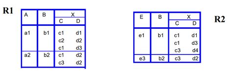 Database Non First Normal Form Natural Join Operation Stack Overflow