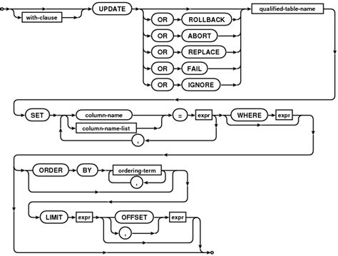 Sqlite Query Language Update