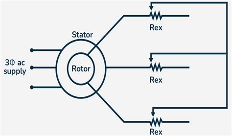 Speed Control Of 3 Phase Induction Motor Eee Atoz