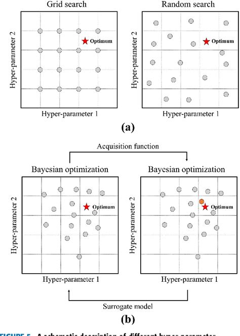 Figure 5 From Deep Learning Based Estimation Of The Unknown Road