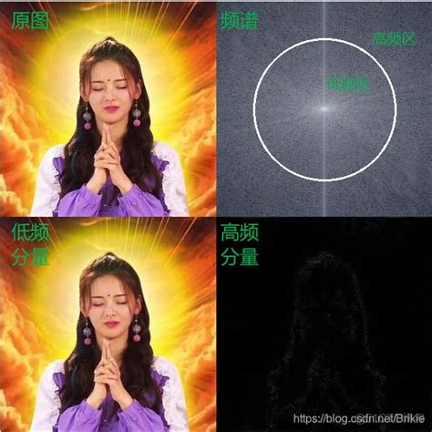 Python可视化图像傅里叶特征 Pytorch傅里叶变换mob6454cc649dc8的技术博客51cto博客 Python可视化图像傅里叶特征 Pytorch傅里叶变换mob6454cc649dc8的技术博客51cto博客