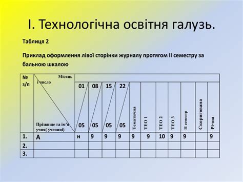 Презентація «Методичні рекомендації щодо заповнення сторінок журналу в 5 х класах НУШ
