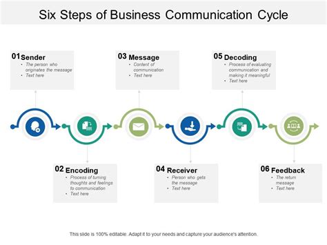 Six Steps Of Business Communication Cycle Templates Powerpoint Presentation Slides Template