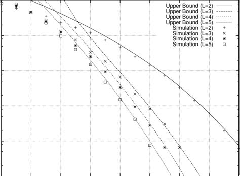 analytical bounds for terminated convolutional codes download