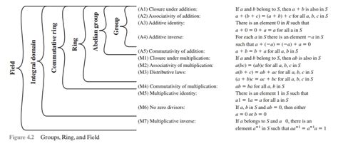 Vector Space Hierarchy