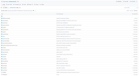 [cloud Native Architecture] Kubernetes Enhancement Proposals Keps