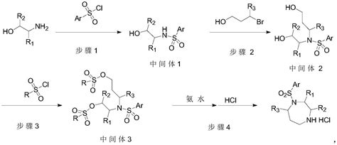14 二氮杂环庚烷系列衍生物及其制备方法与流程