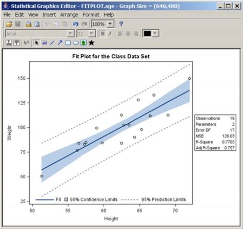Statistical Graphics Using Ods Modifying Your Graphs Sasstatr 9