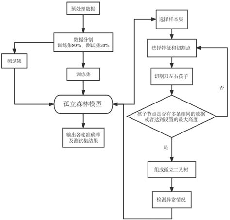 基于支持向量机分类算法的齿轮箱故障诊断