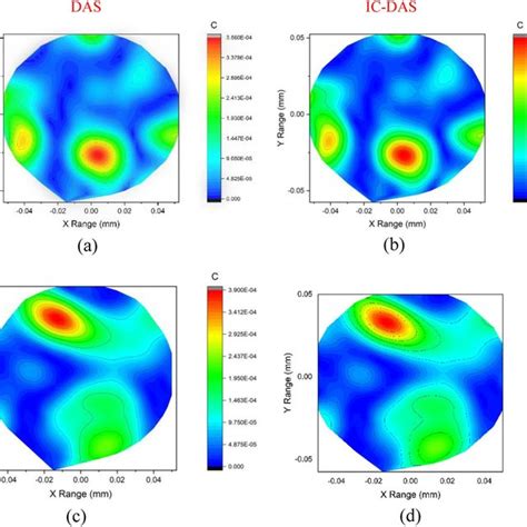 Pdf A Low Cost And Portable Microwave Imaging System For Breast Tumor Detection Using Uwb