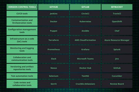 Our Devops Experts View A Comprehensive List Of Devops Tools In 2024 Deployflow