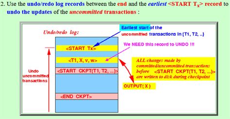 Limiting The Search Range For Redo Log Records In The Undo Red Log