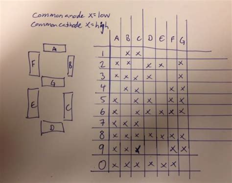 Seven Segment Display Numbers Diagram