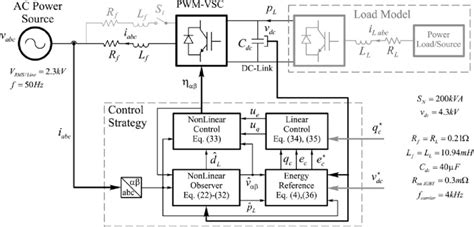 Electrical Circuit Of A Three Phase Voltage Source Converter Load Download Scientific Diagram