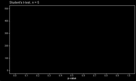 P Value Distribution Of The Mann Whitney U Test In The Finite Case Andrey Akinshin