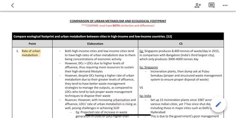 H2 Geography Notes Hobbies And Toys Books And Magazines Assessment Books
