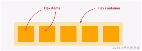 38 flexbox布局概述 csdn博客