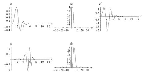 Wavelet Based Simulation Of Elastic Wave Propagation Intechopen