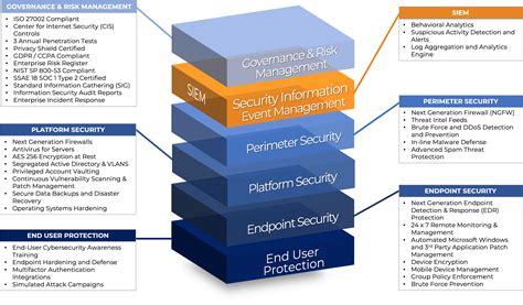 Platform Security Abacus Group