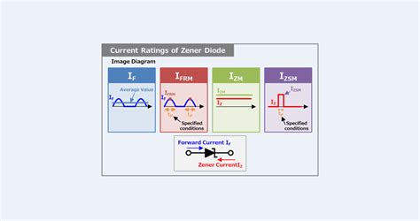 Zener Diode Current Ratings Ififrmizmizsm Electrical Information