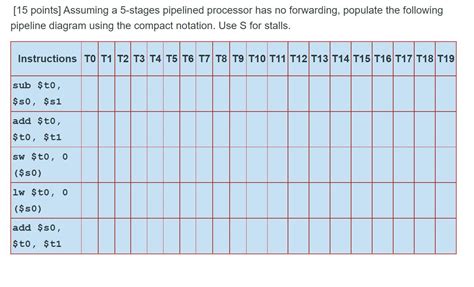 Solved 15 Points Assuming A 5 Stages Pipelined Processor