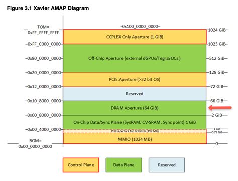 How Can I Disable Op Tee On Nvidia Jetson Xavier Nx 37 By Ptrk1