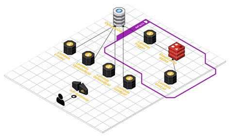 developing aws serverless restful api ahmet kÜÇÜkoĞlu