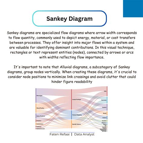 Dataviz Infographics Data Visulization Storytellingwithdata