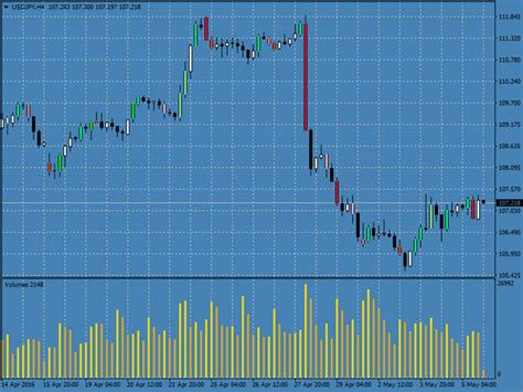 Colored Candles Buy Trading Indicator For Metatrader 4