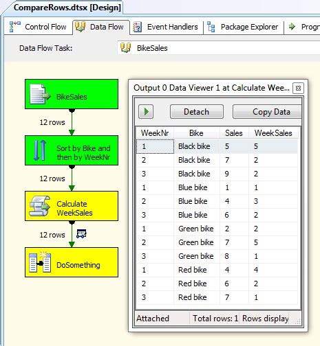 microsoft sql server integration services compare values of two rows