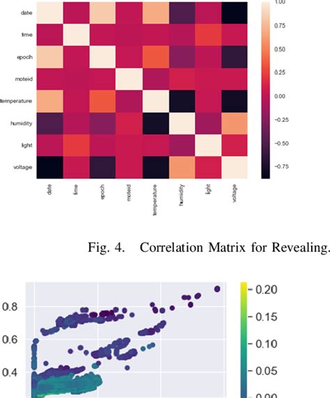 Figure 1 From Deep Generative Model With Isolation Forest Dgm If For Unsupervised Anomaly