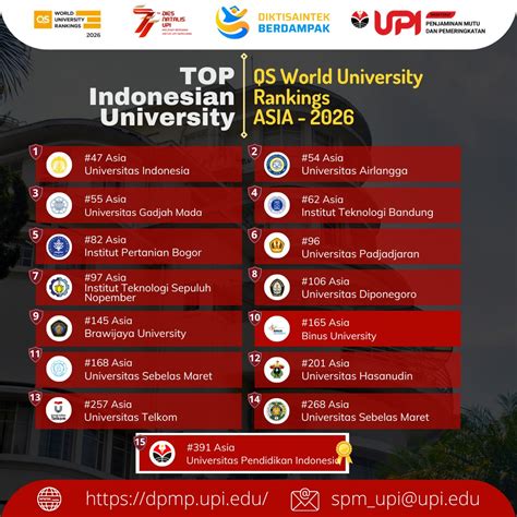 Upi Raih Peringkat 391 Asia Dalam Qs World University Rankings 2026