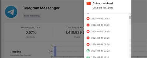 Apple Censorship Keeping Apple Accountable Globally