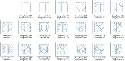 Complexity Driven Layout Exploration For Aircraft Structures Thomas Rb