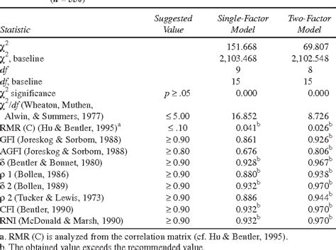 Structural Cohesion Semantic Scholar