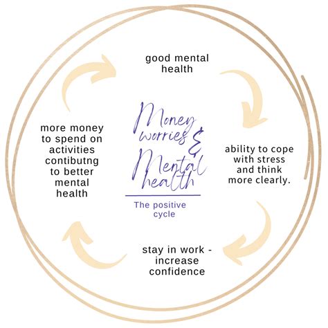 Money Worries And Mental Health